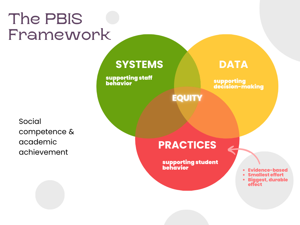 Equity within a PBIS Framework - VT PBIS